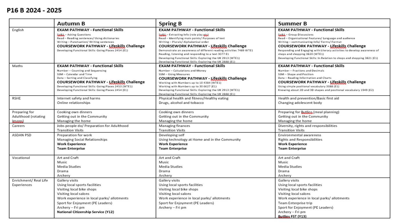 Curriculum Maps - Newark Orchard School