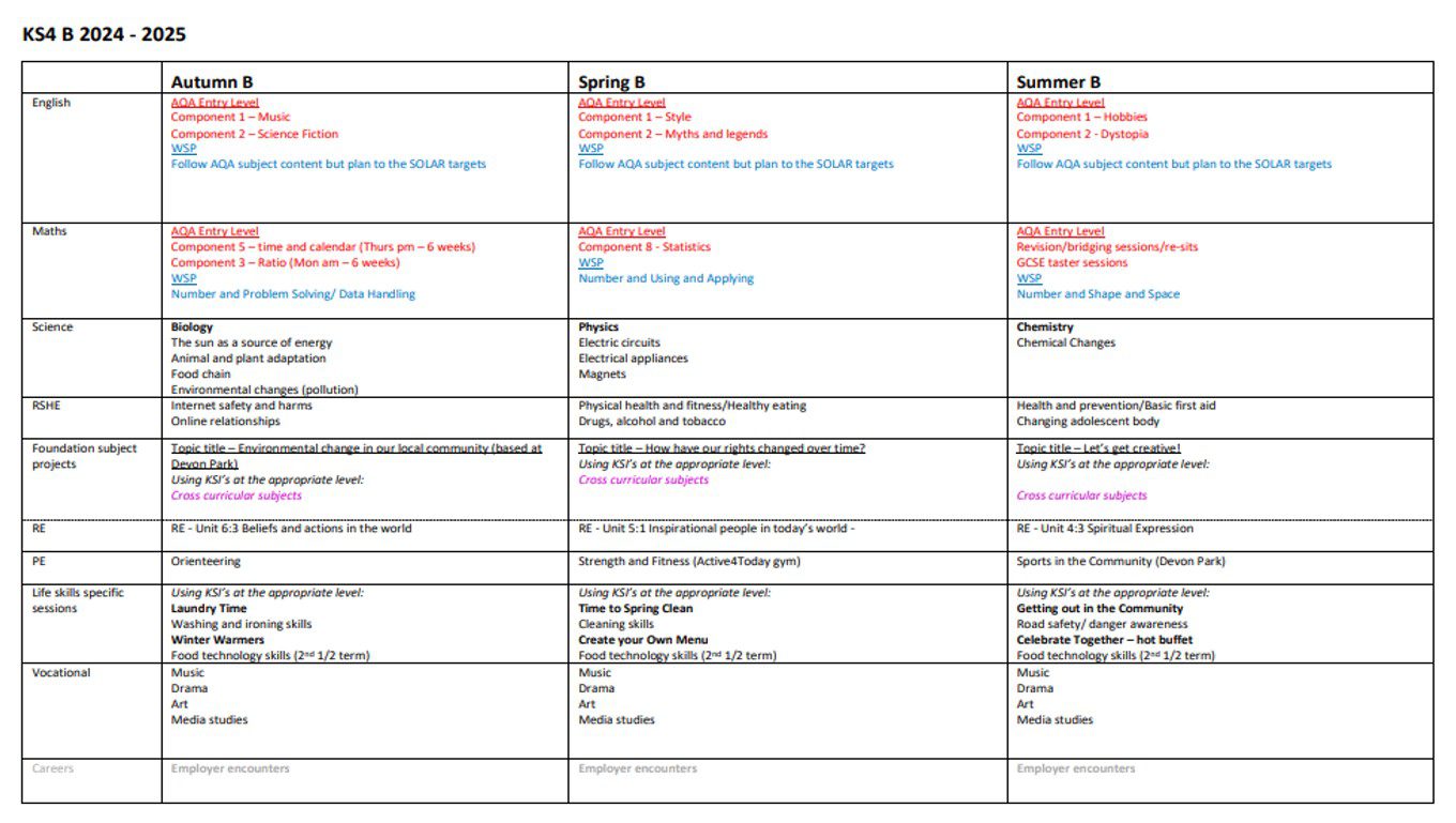 Curriculum Maps - Newark Orchard School
